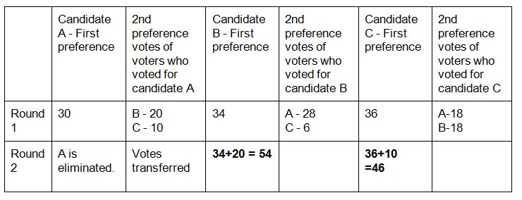 Electoral Reforms 2014 - An FAQ - The Fifth Estate, IIT Madras